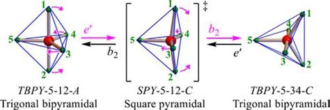 “立体异构化的多面重排模型”及其作为所有立体异构系统模型基础的潜力acs Organic And Inorganic Au X Mol