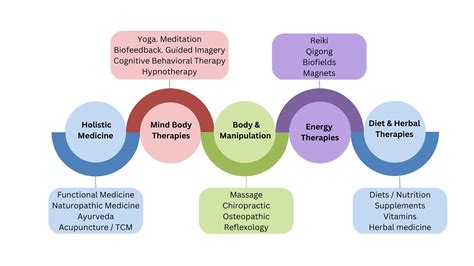 Holistic Treatments