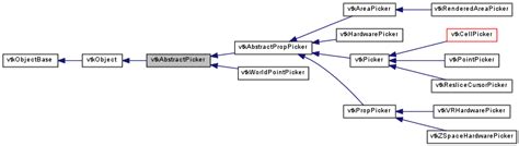 vtk vtkabstractpicker class reference