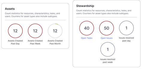 Configure The Counters Widget