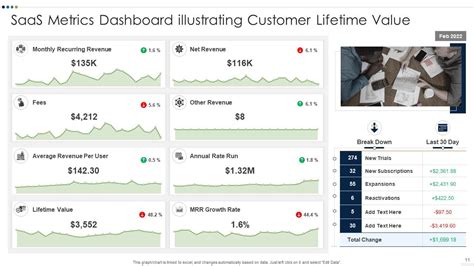 Saas Metrics Powerpoint Ppt Template Bundles Presentation Graphics