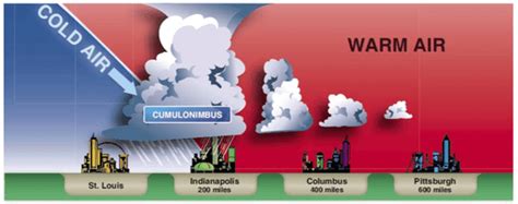 Understanding Meteorology In Aviation The Fronts Study Flight