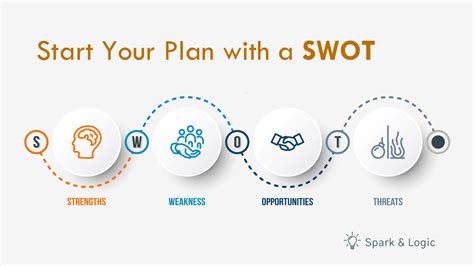 The Art Of Goal Setting Spark And Logic