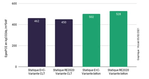 Technical Blog Examining The French Dynamic Lca Approach The Alliance For Sustainable