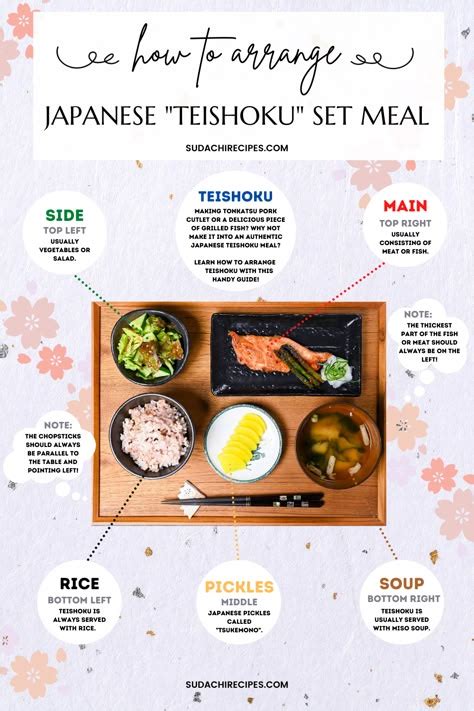 Teishoku Recipes