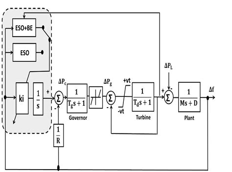 block diagram of the model of the microgrid power system
