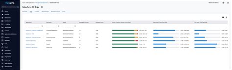 Optimize Your Salesforce Orgs With Reliable Data From Flexera