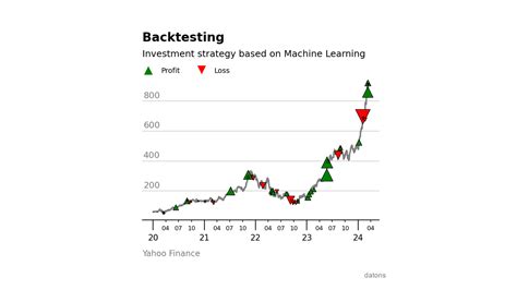 Backtesting With Ml Based Investment Strategies