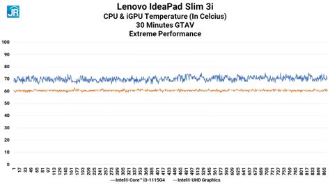 Review Lenovo Ideapad Slim 3i 14itl6 Laptop 6 Jutaan Murah Berkelas
