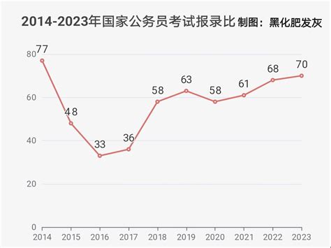 普通人考公务员有什么用 知乎