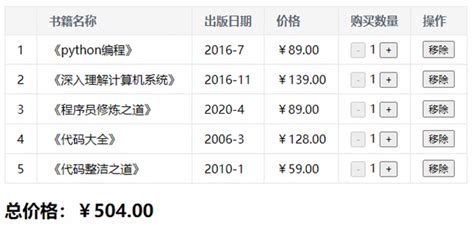 Vuejs实例02—实现书籍购物车js书籍购买表格 Csdn博客