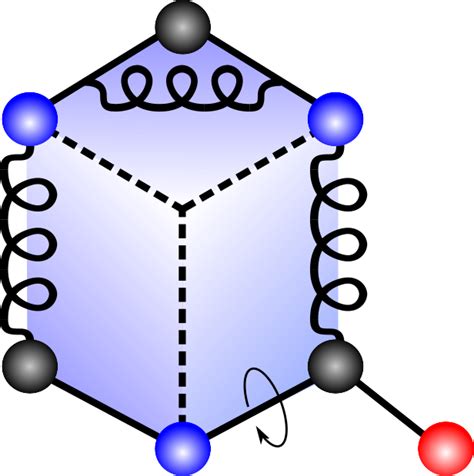 collaborators pyiron