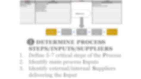 Sipoc High Level Process Mapping Tool Etsy Uk