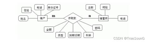 【软件工程】软件工程期末考试复习题是自动共享类、子类和对象中的方法和数据的机制。 Csdn博客