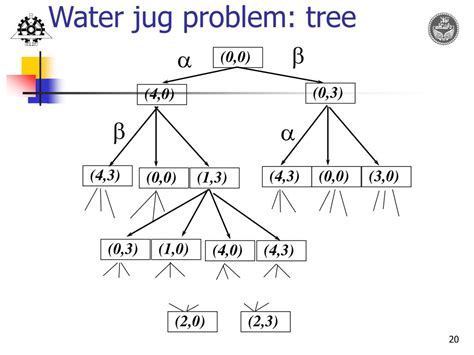 ppt introduction to ai lecture 3 uninformed search powerpoint