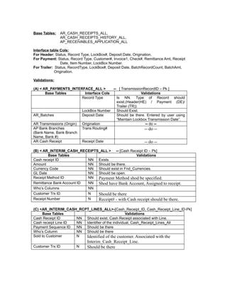 List Of Coversions In Oracle Apps PDF