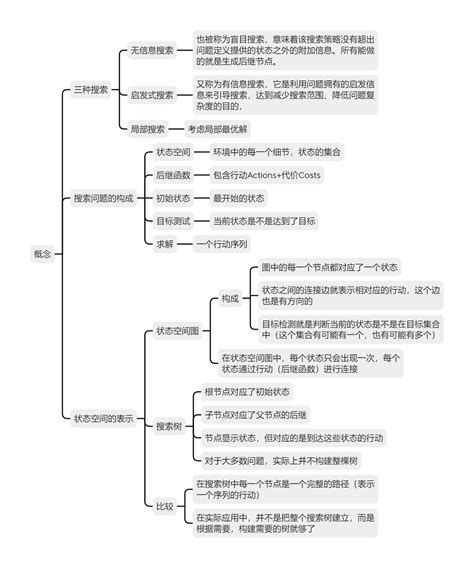 搜索算法 Enchanted to Meet U