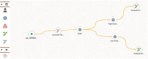 event based orchestration of process flow