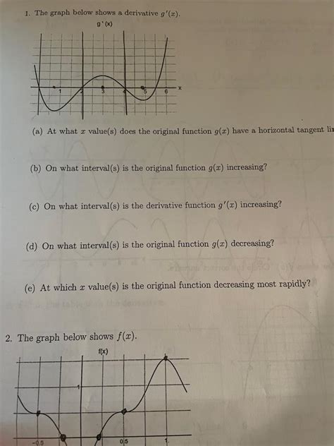 Solved 1 The Graph Below Shows A Derivative G′ X A At