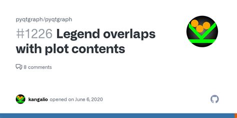 Legend Overlaps With Plot Contents Issue 1226 Pyqtgraph Pyqtgraph