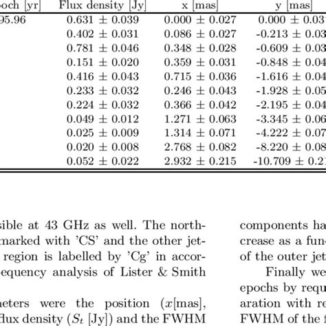 Design Sensitivity Curves For The Advanced Ligo Advanced Virgo And Download Scientific Diagram