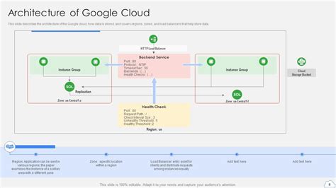 Top Google Cloud Platform PowerPoint Presentation Templates In