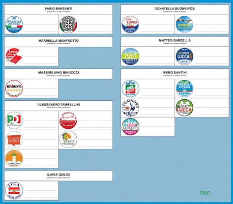 Info Elezioni Fac Simile Scheda Elezioni Comunali LUCCA 2017