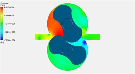Lobe Pump CFD Simulation