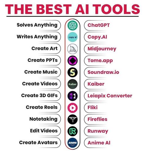 Pin By Caroline On Why Didnt I Think Of This Learn Computer Coding Learning Websites Life