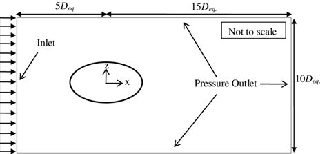 Computational Domain And Boundary Types For 2 D Model Download Scientific Diagram