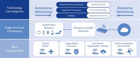 NXP Launching Auto Network Processor EETimes CES Coverage