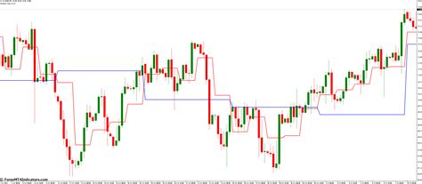 Waddah Attar Pivot Indicator For Metatrader 4