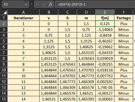 What About A Spreadsheet For Finding Zeroes Of A Function R