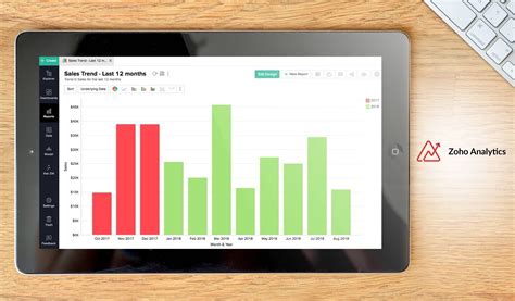 What Is Business Analytics Definition Importance And Examples In 2024