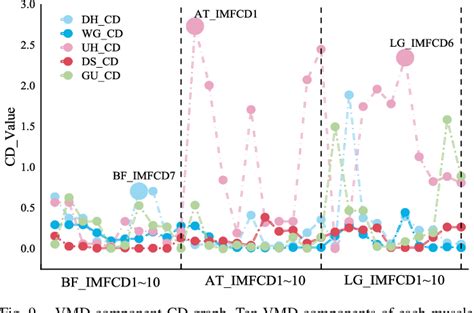 Figure 1 From Lower Limb Motion Classification Using Energy Density Features Of Surface