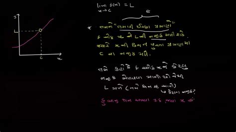 Formal Definition Of Limits Part 3 The Definition Youtube