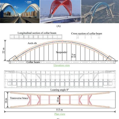Parametric Modeling Strategy For Bridge Download Scientific Diagram