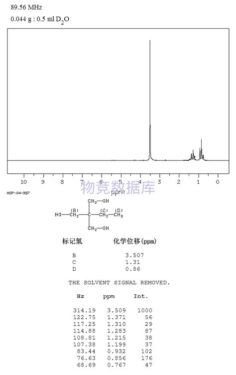 2 乙基 2 羟甲基 1 3 丙二醇 2 Ethyl 2 Hydroxymethyl 1 3 Propanediol 77 99 6 参数，分子结构式，图谱信息 物竞化学品数据库 专业