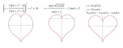 GitHub Kanglu Heart Attempt At Replicating The Animated Heart Shown