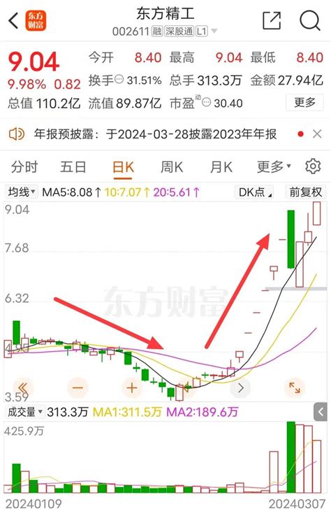 10天翻倍！大牛股紧急澄清嘉腾机器人东方精工