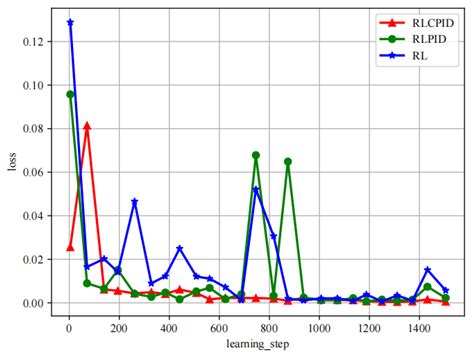 Drones Free Full Text Deep Reinforcement Learning With Corrective