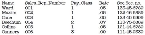 Sql Training Database Concept