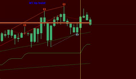 Chaos Visual Averages Indicators For Mt4 Page 54