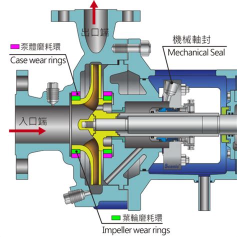機械軸封專家 Scenic祥景精機