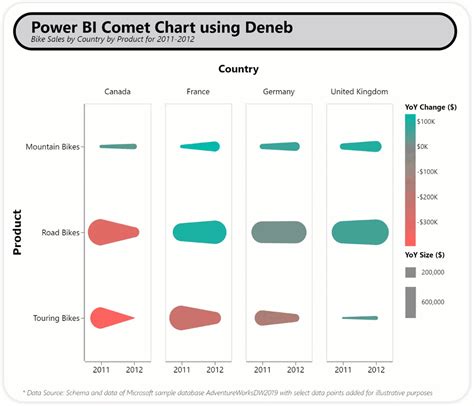 Deneb Exercise Comet Chart Deneb Showcase Enterprise Dna Forum