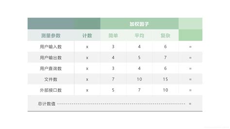 『软件工程5』详解软件项目管理之软件的度量 软件质量度量指标及说明 csdn博客