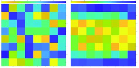 Detail Of Colour Map Of The Matrix Of Sensors Of Position A Without Download Scientific