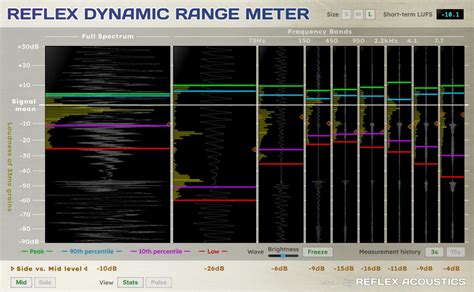 Reflex Dynamic Range Meter Reflex Acoustics