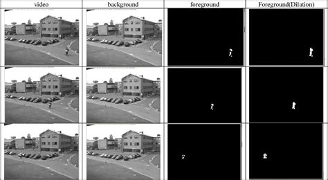 Figure 3 From Objects Detecting Based On Adaptive Background Models And Multiple Cues Semantic