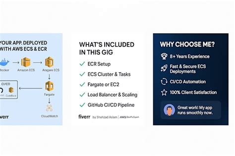 Deploy And Manage Your Containers Using Aws Ecs And Ecr By Shehzadaslam Fiverr